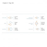 Slide:ology | Duarte