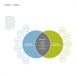 Slide:ology | Duarte