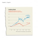 Slide:ology | Duarte